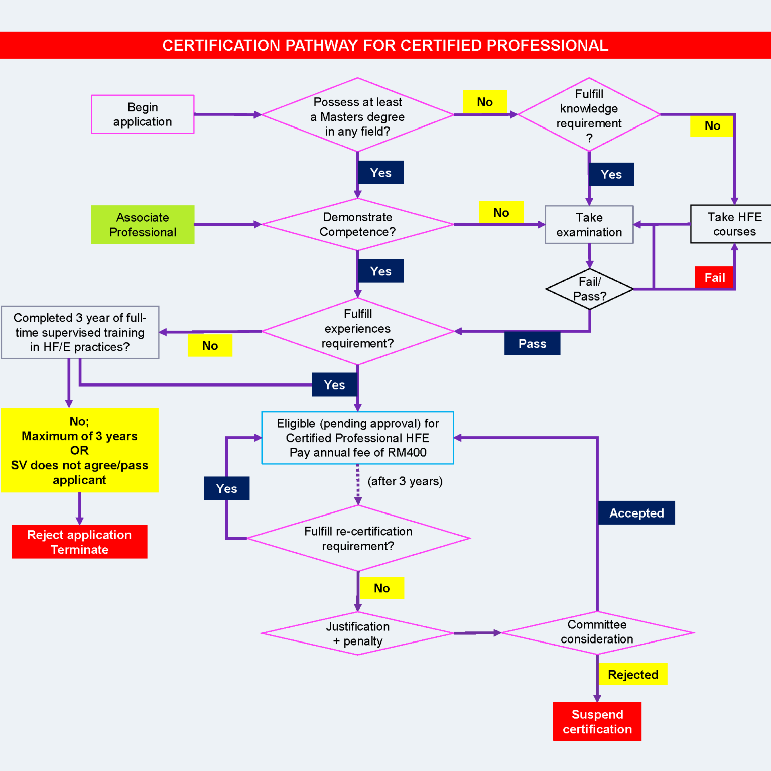 Certified Professional Ergonomist (CPE) | HFEM